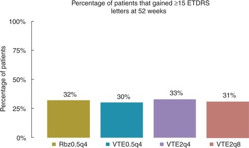VEGF Trap-Eye for Neovascular Age-Related Macular Degeneration | Ento Key