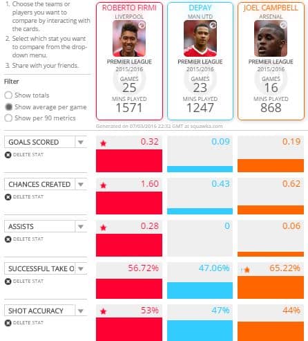 Comparing the Big Three's Next-Generation Superstars - EPL Index ...