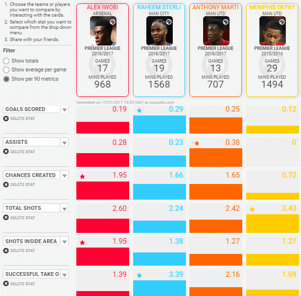 Alex Iwobi's Metoric Rise - EPL Index: Unofficial English Premier ...