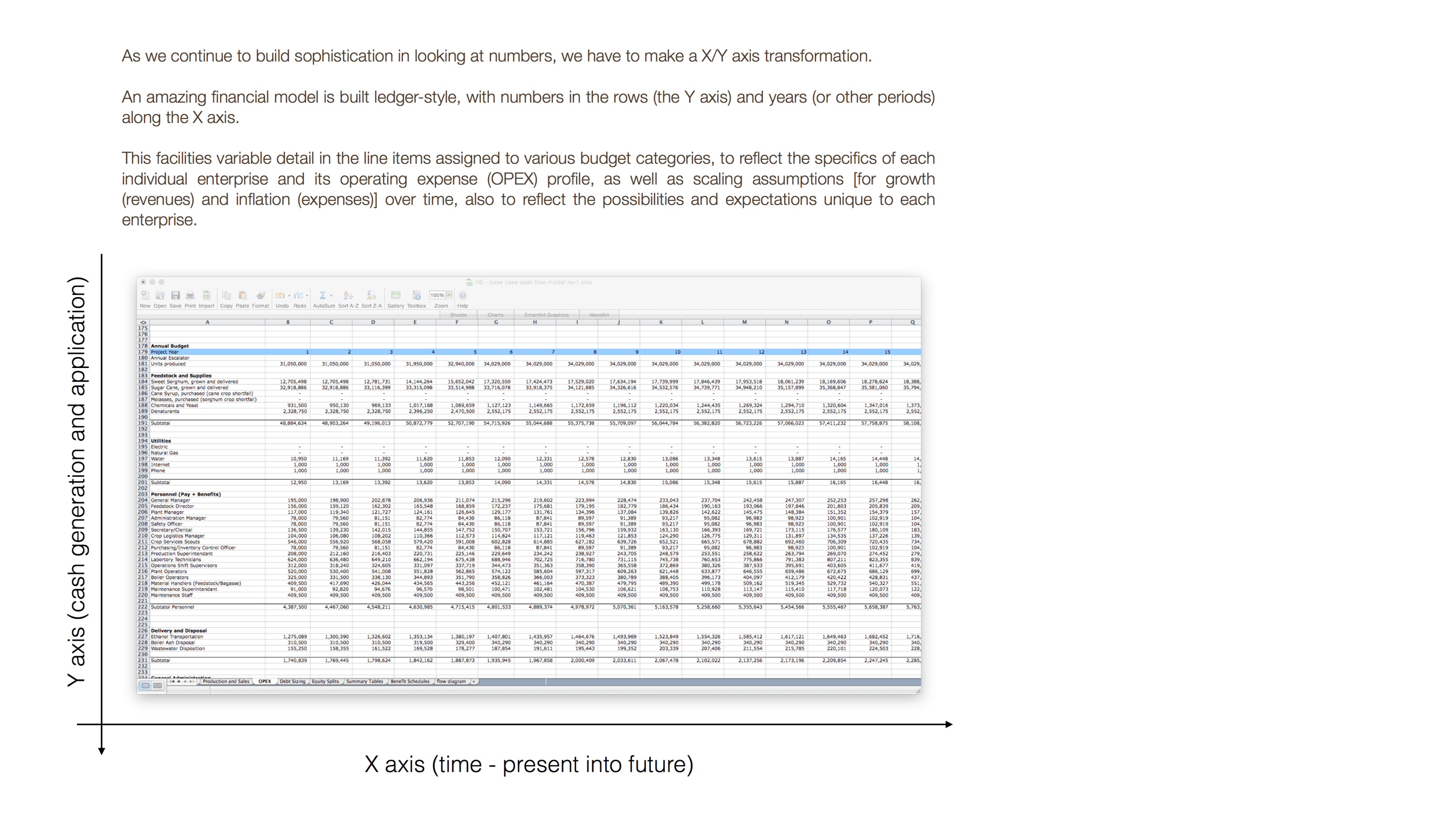 numbers – Evergreen Core
