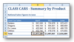 Awasome How To Summarize Data From Multiple Worksheets In Excel Ideas Fresh News