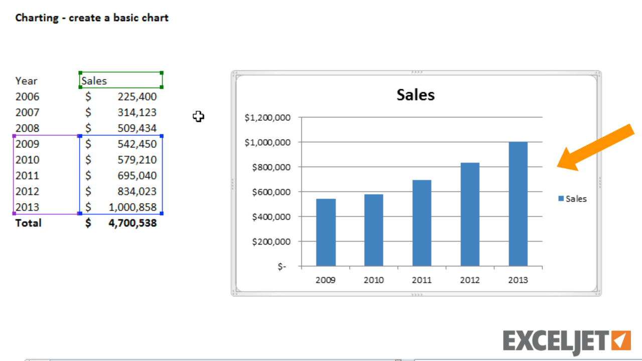 Simple Chart In Excel - Tarsiussrum5