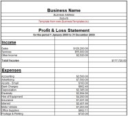 How To Create A Profit And Loss Statement In Excel All Business Templates