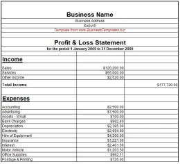 Create A Restaurant Profit And Loss Statement In Excel Easily 
