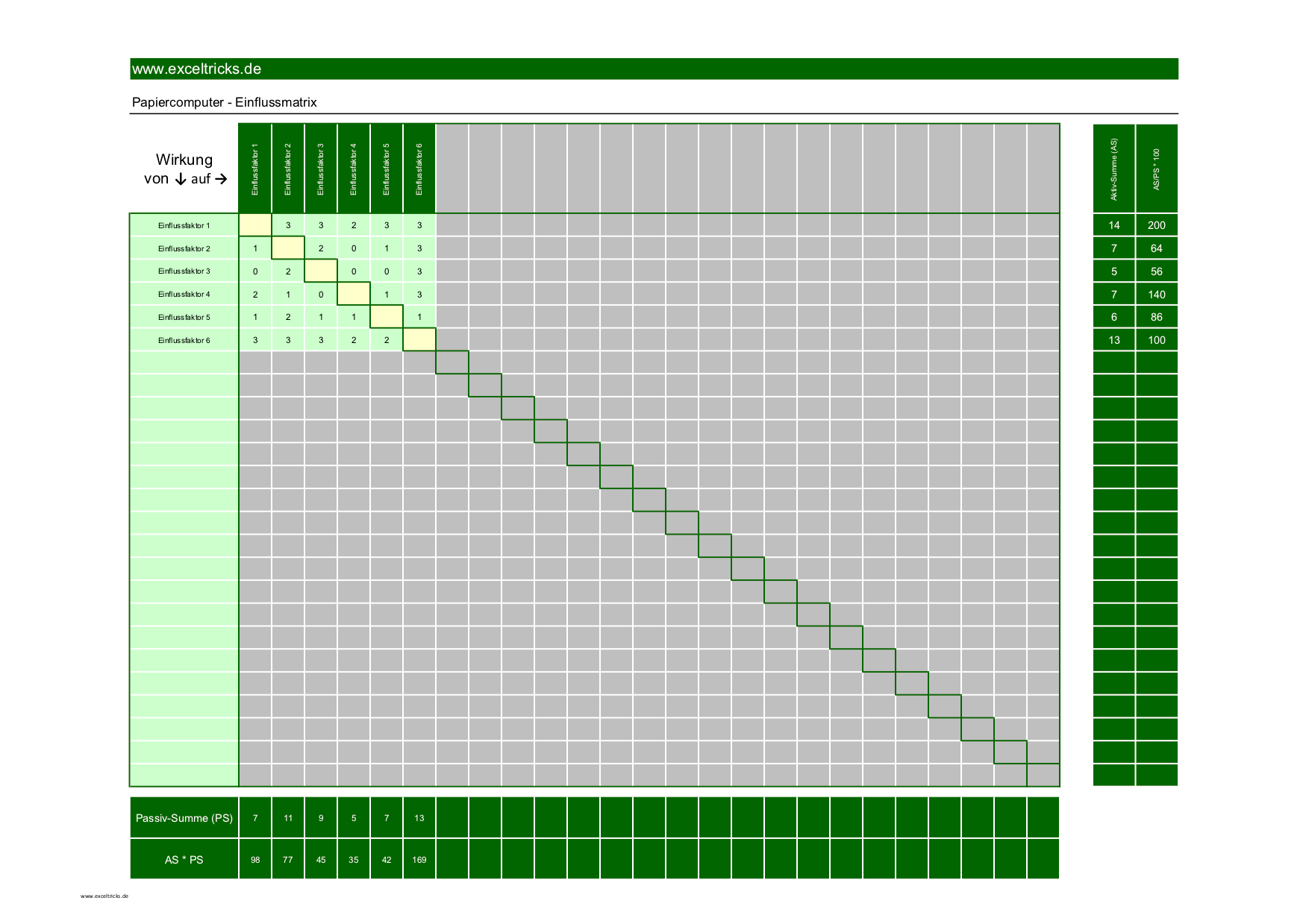 Mit Excel-Vorlage Einflussmatrix groß (Papiercomputer groß ...