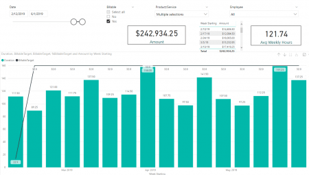 Access con Power BI | Skype - live:expertos_7