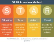 Star Interview Technique Examples Unique Interview Questions Star Interview Technique Examples Unique Interview Questions