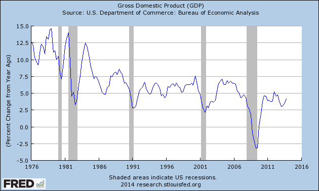 A status report on the US economy. What can we expect in 2014? - Fabius ...