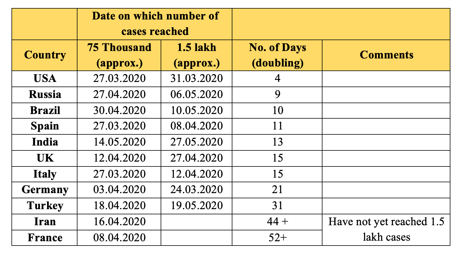 List Of How To Count Doubles In Excel 2022 Fresh News list-of-how-to-count-doubles-in-excel-2022-fresh-news