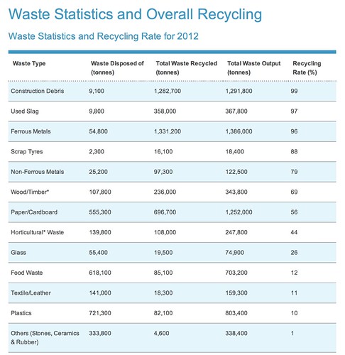 Recycling and next, Reduction! | Otterman speaks...