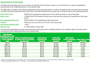 Example Of How A Structured Note Works - Financial Samurai