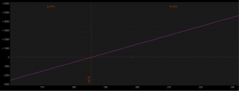 Investing In Options For Profit And Risk Reduction