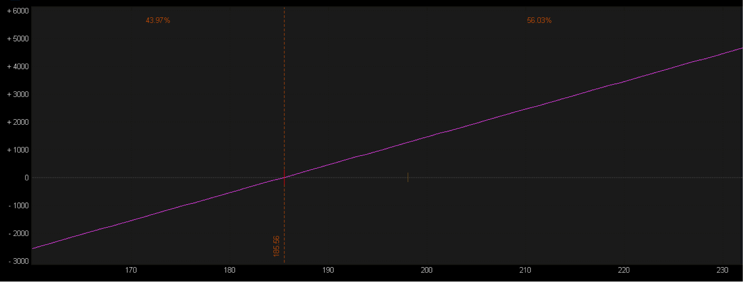 Investing In Options For Profit And Risk Reduction