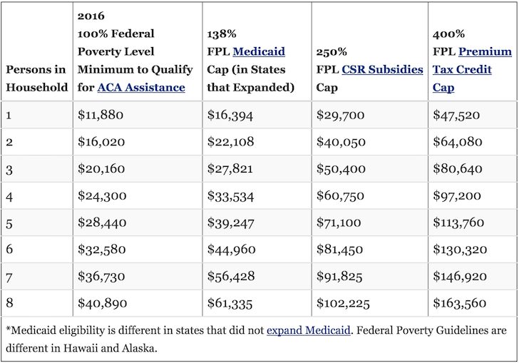 How Much Should I Pay For Healthcare? Healthcare Affordability Ratio