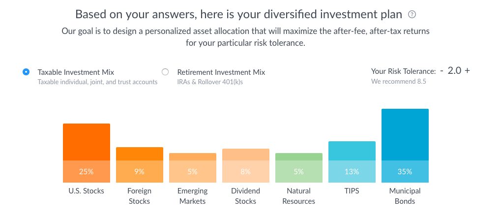 Wealthfront Review: A Leading Robo-Advisor
