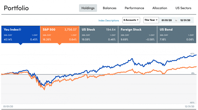 2020 Financial Samurai Year In Review: Didn't Give Up!