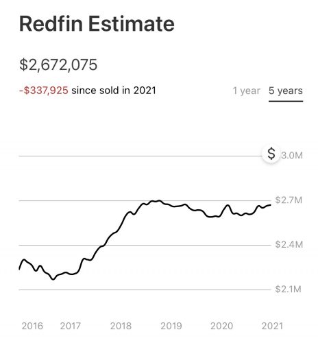 Why Real Estate Is Less Risky Than Stocks - Financial Samurai