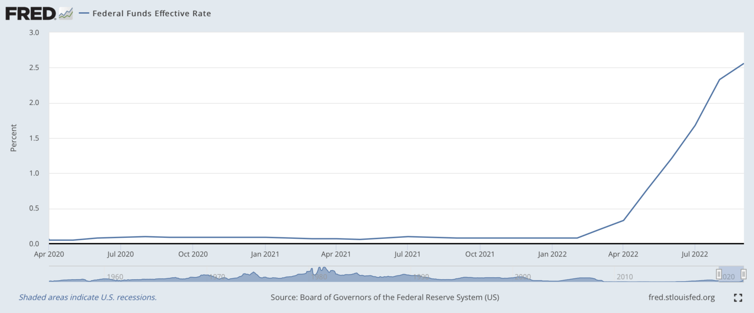 CIT Bank Review: Higher Interest Online Banking