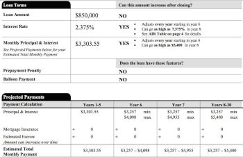 No Regrets Getting An ARM Despite Higher Mortgage Rates