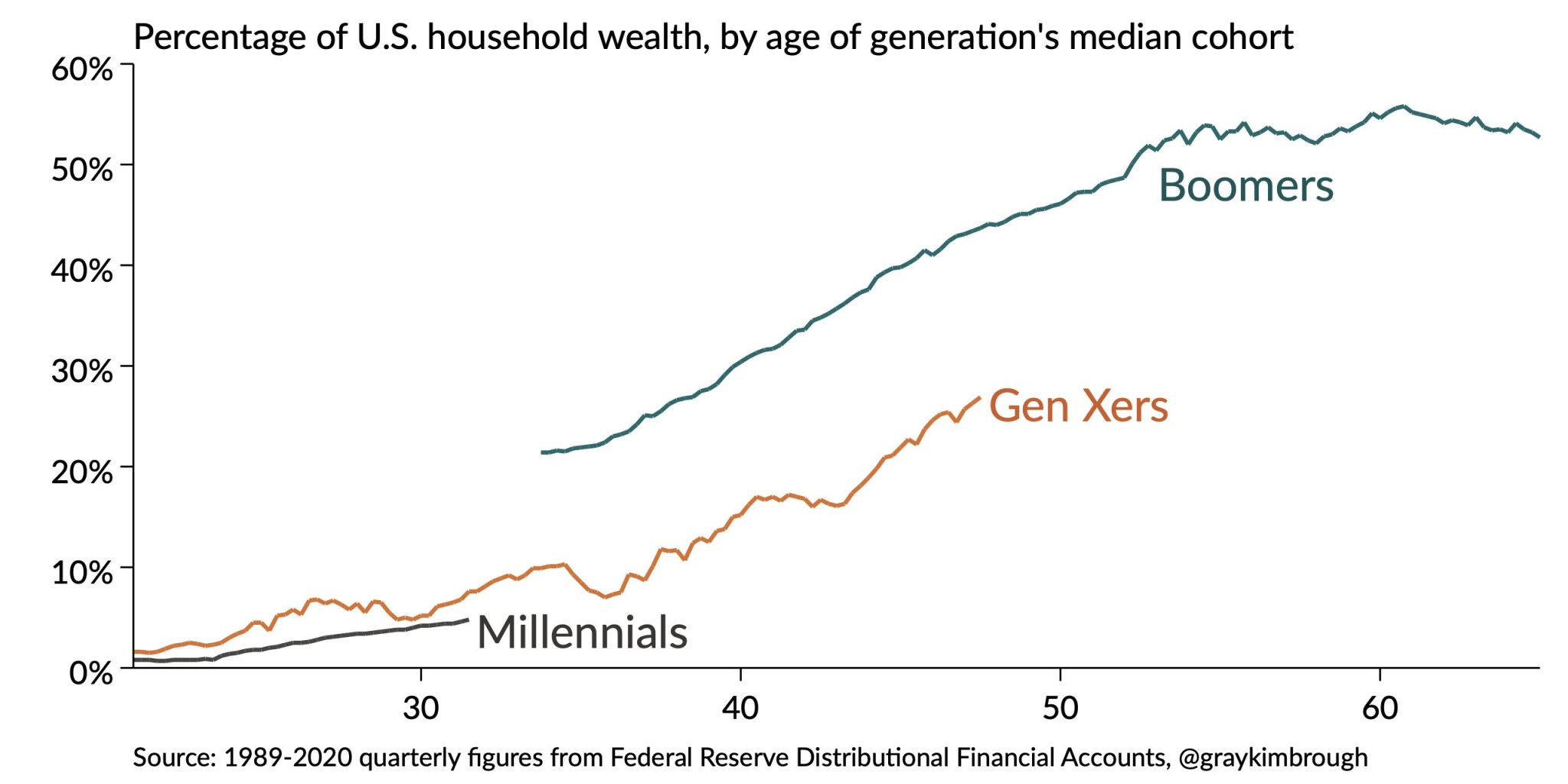 The Paradoxes Of Wealth:Misaligned Beliefs About Money