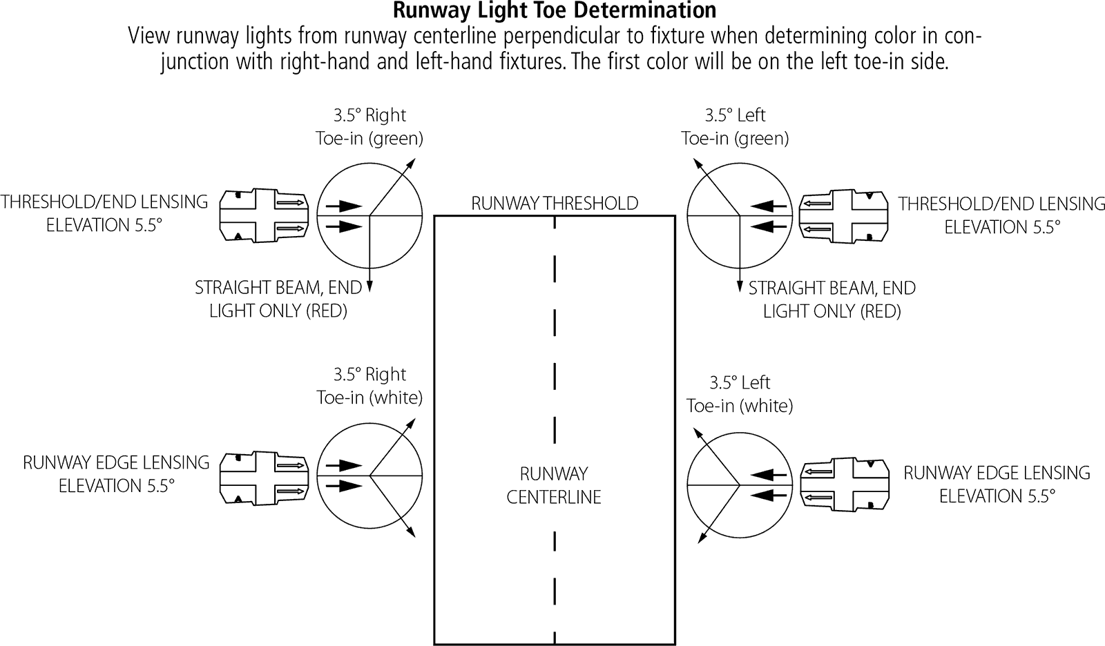 What Is The Color Of Runway Edge Lights | Americanwarmoms.org