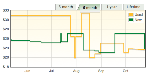 Visualize This: Price Fluctuations | FlowingData