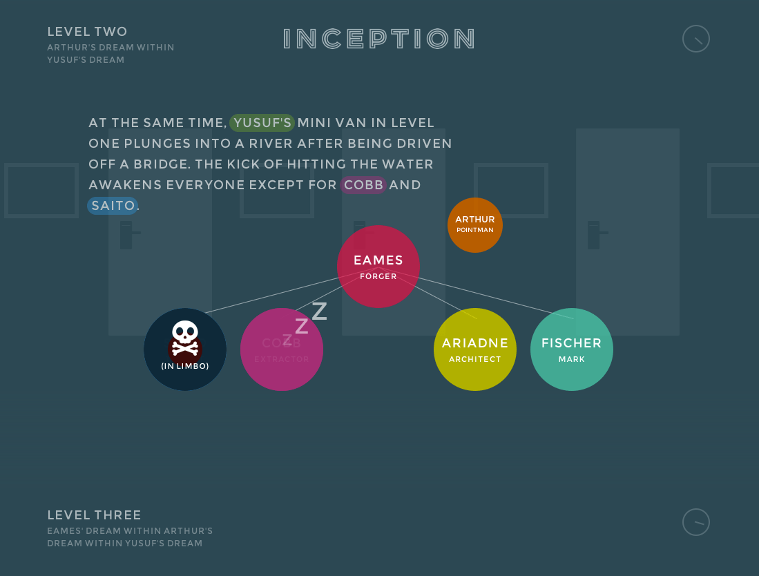 Inception Explained in Animated Infographic | FlowingData