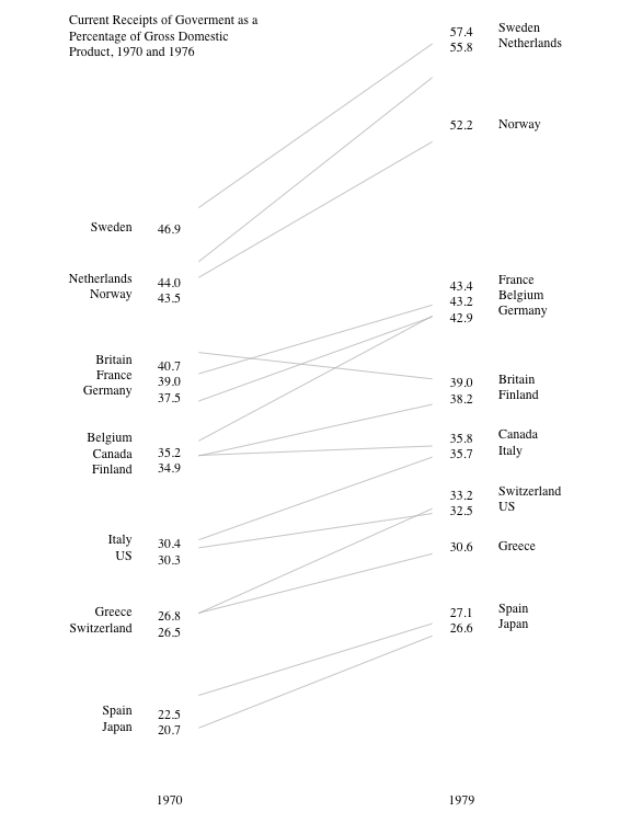 Tufte style charts in R | FlowingData