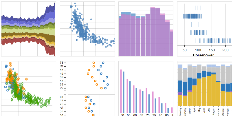 Vega Lite For Quick Online Charts Flowingdata 