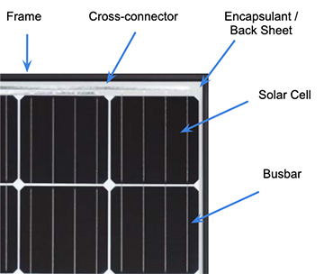 Solar Panel Energy System » Wiring Flow Line