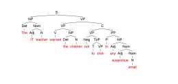 Topik Contoh Tree Diagram Syntax Populer