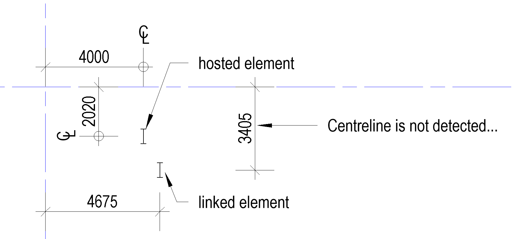 how-to-make-centerline-symbol-in-bluebeam-kadinsalyasam