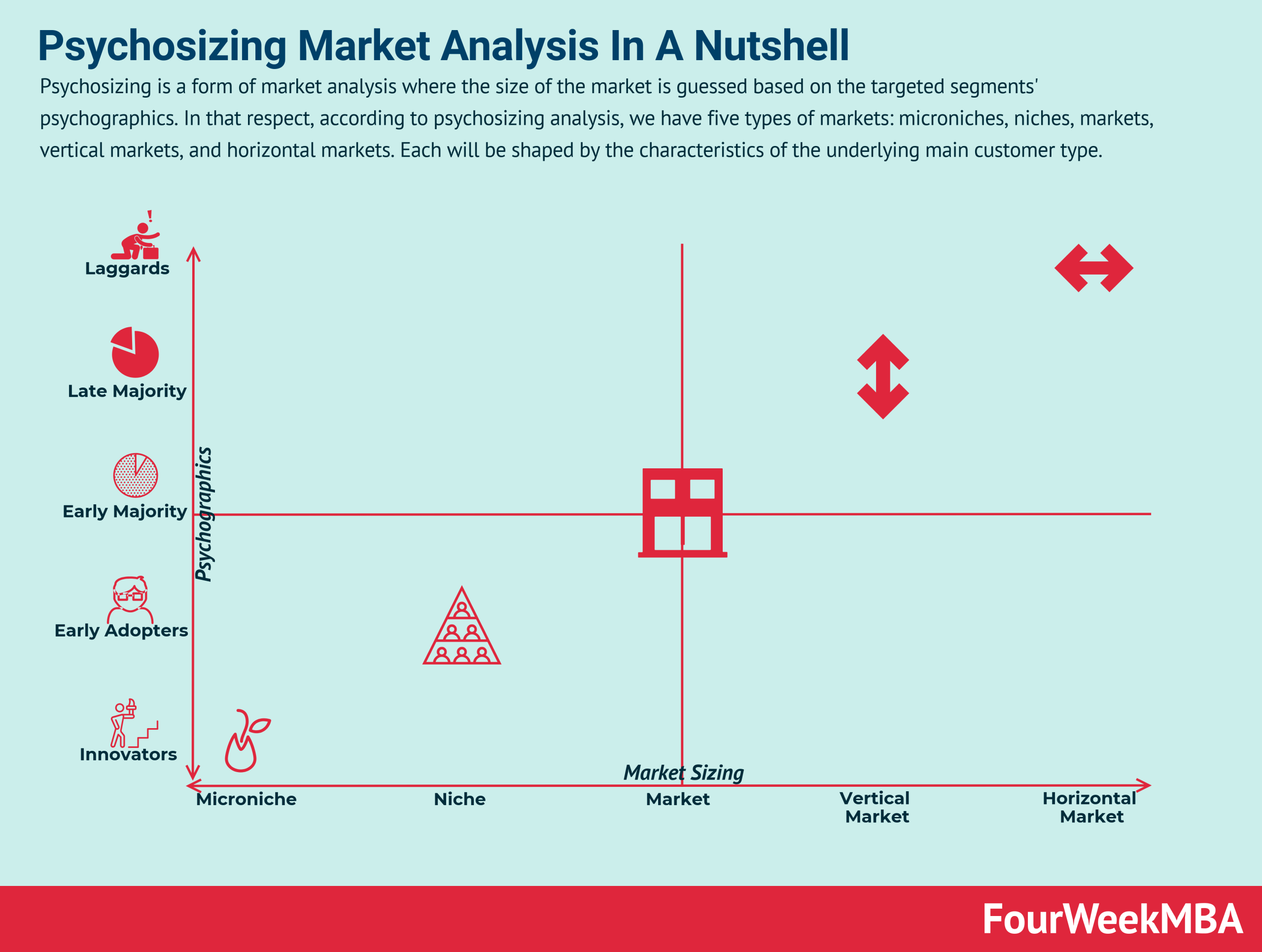 What Is Backcasting And Why It Matters In Business - FourWeekMBA