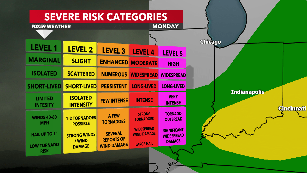 Tracking storm chances across Indiana