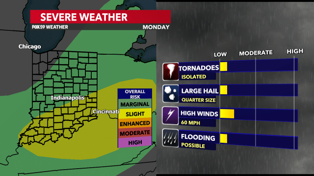 Tracking storm chances across Indiana