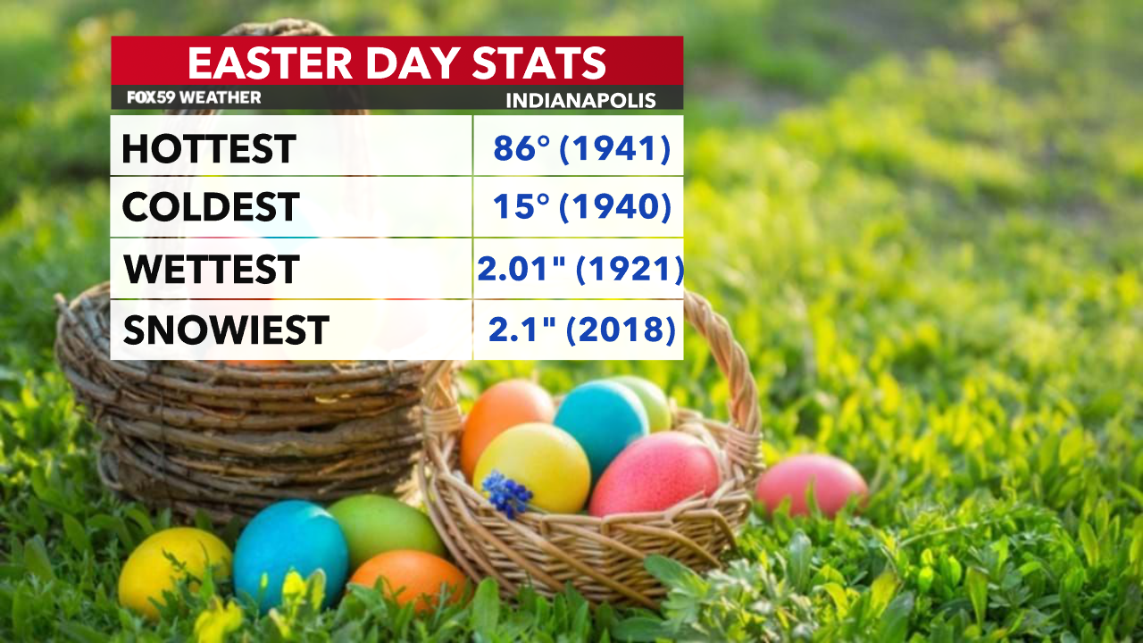Egg-cellent Easter weekend, sunny and warm