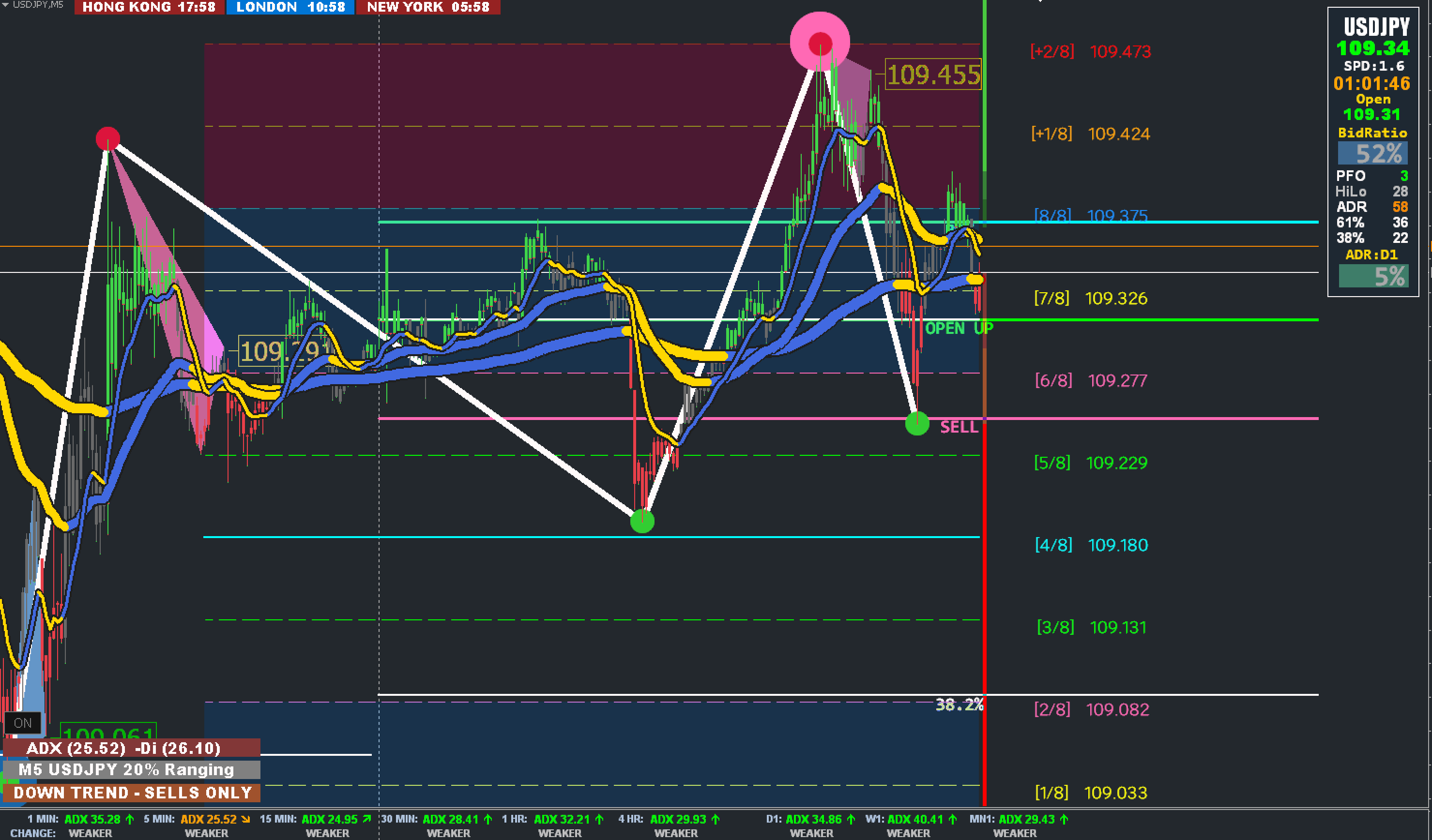 【FX手法】Forex Stationで人気なXARDシリーズがついに完結！？最新作『MONSTERg-v3』について徹底解説してみた ...