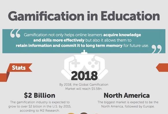 Gamification In Education » Gamification Time