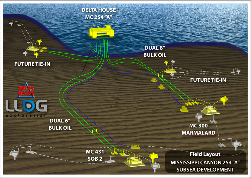 Offshore FIeld Development | Mb50's "Liquid Mud" Rant