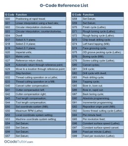 G Codes List