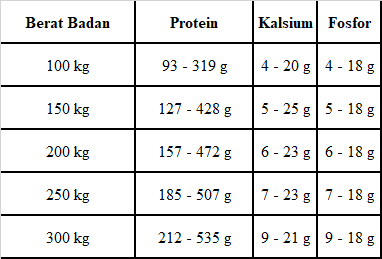 Penyakit Sapi Mencret: Penyebab, Cara Mengatasi, Hingga Cara Pencegahan ...