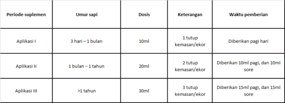 Makanan Sapi Biar Cepat Gemuk: Jenis, Kebutuhan Nutrisi, Komposisi dan ...