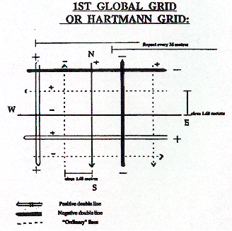 Geopathic Stress • The Geomancy Group