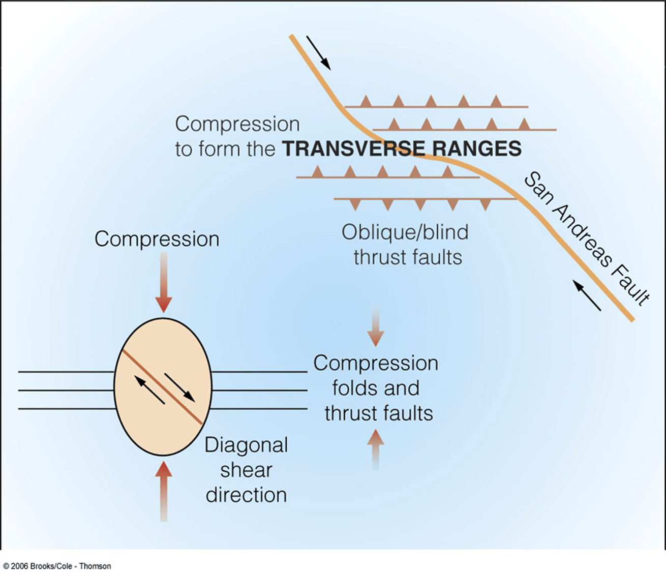 PPT Plate Boundaries PowerPoint Presentation, free download ID7044875