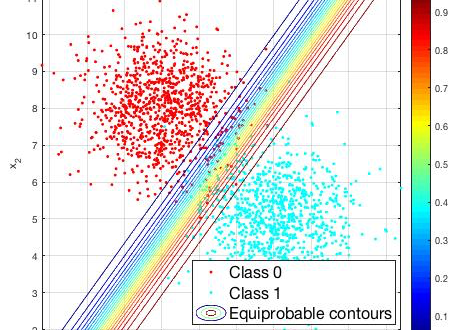 Logistic regression for multi-class classification problems – a vectorized MATLAB/Octave ...
