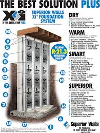 Superior Walls – GET THE MAX out of Life!