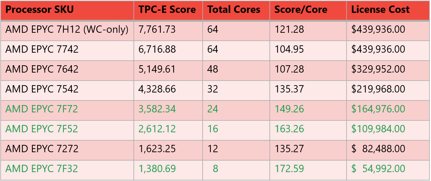 Recommended AMD Processors for SQL Server - Glenn's SQL Server Performance