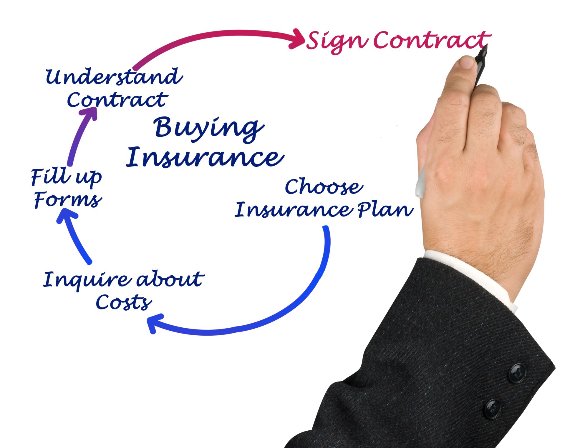 Post Pandemic Life Insurance Buying Process - Globmer.com