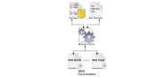 What Is Template Engine
