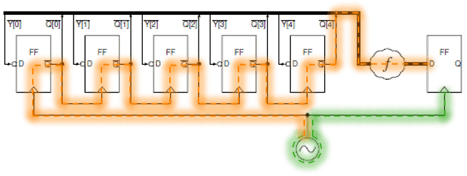 Relative Timing Technology Overview - Granite Mountain Technologies